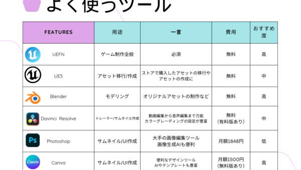 UEFN_tips | 【学びラボ】創造の力でみんなをもっと元気にする！クリエイティブ×教育で地域や学校のワクワクを増やします。